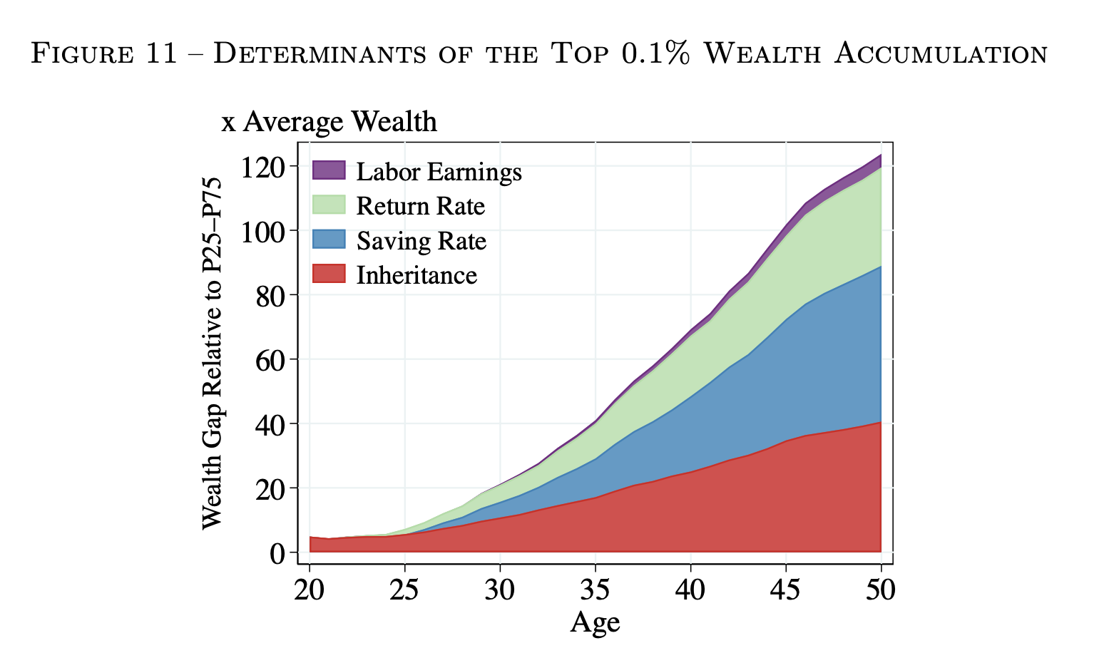 Why Are the Wealthiest So Wealthy? | Sergio Salgado