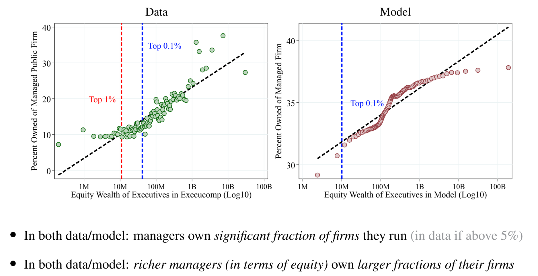 Taxing the Rich? A Theory of Income and Wealth Inequality | Sergio Salgado